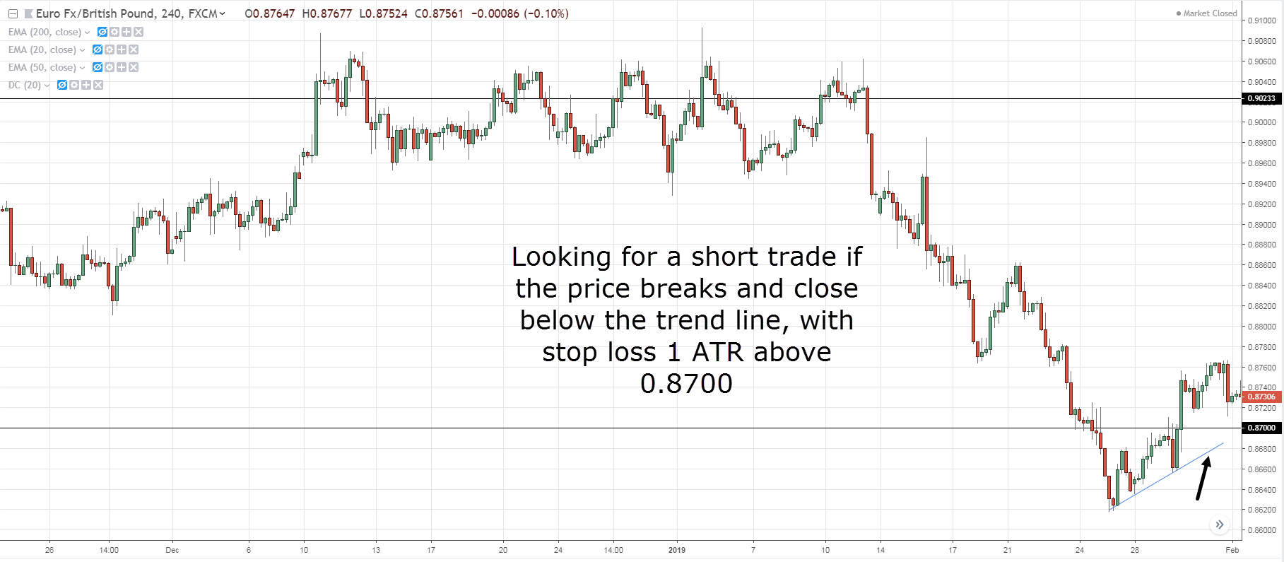 Trade Using Support & Resistance | Futures Radio Show